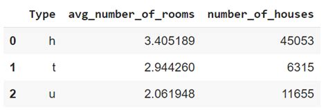 How Grouping Works With Python Pandas Vs R Data Table Towards Data Science