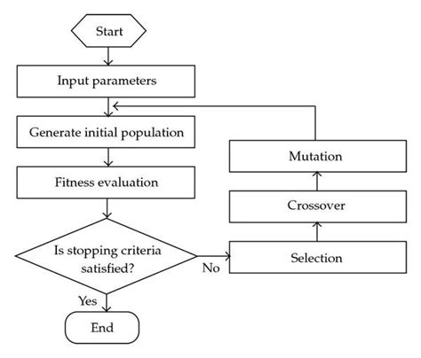 optimal sensor placement for health monitoring of high‐rise structure