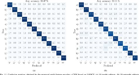 figure 11 from real time radar based gesture detection and recognition