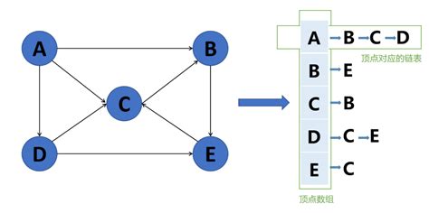 数据结构小记【pythonc版】——图结构篇 腾讯云开发者社区 腾讯云