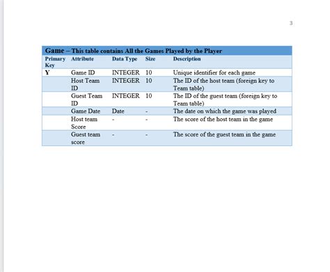 Solved Use The Data Dictionary That You Developed In Week 3 Chegg Com