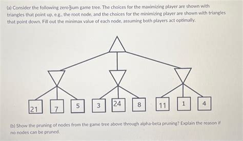 Solved A Consider The Following Zeroysum Game Tree The