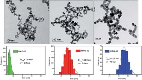 Tem Images And Size Distribution Fitted To A Log Normal Function Of The