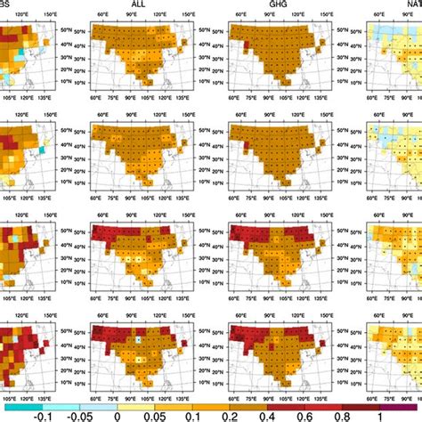 Spatial Distribution Of Linear Trends °c Decade Of Annual Maxima Of