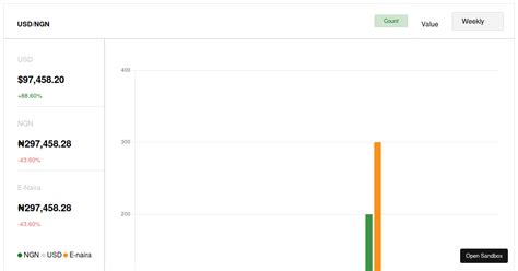 bar charts chart js codesandbox