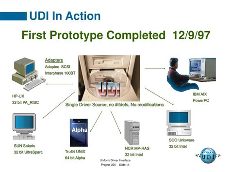 Ppt Udi A Uniform Driver Interface Powerpoint Presentation Free Download Id 6645463