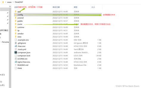 认识ThinkPHP框架 CSDN博客