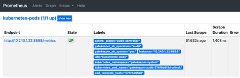 Aks Opa Gatekeeper Monitoring Zigmax It Blog