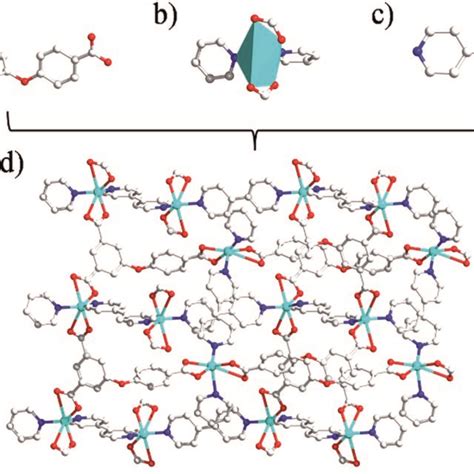 A And C The Linkers Built By Coligand B The Diagram Of Download Scientific Diagram