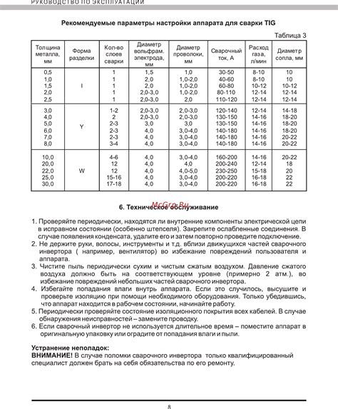 Elitech АИС 210 [9/12] Таблица 3