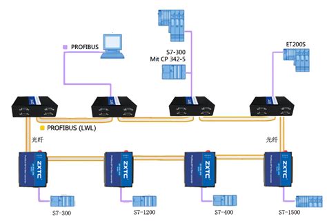 Wifi串口联网服务器组网方法串口服务器的工作原理作用网管和非网管交换机区别485集线器链接多少个数量设备单模单纤和双纤哪个好