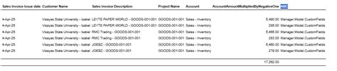 Data Inputs In Line Example Sales Invoice Line Created In Custom
