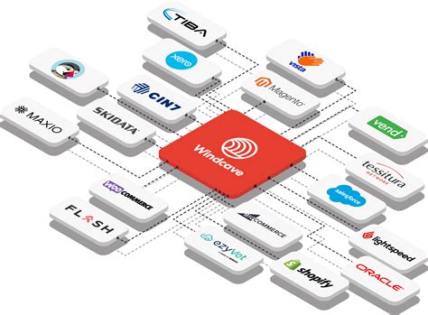 Windcave Home Eftpos Payment Gateway Online Credit And Debit Card