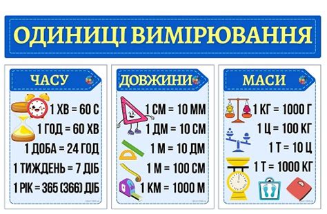 Одиниці вимірювання часу довжини маси стенд для класної кімнати Ua