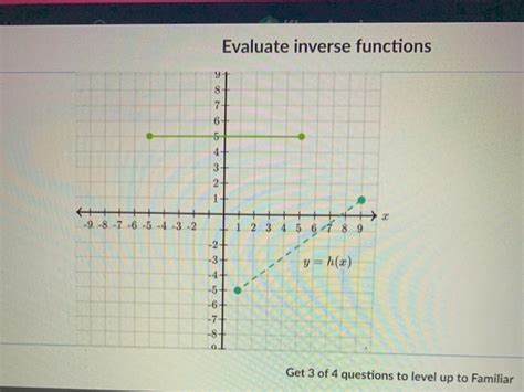 solved the graph of y h x is a line segment joining the