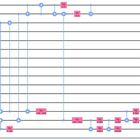 quantum circuit for 6 qubits secret sharing protocol for operator