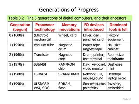 computer organisation architecture pptx