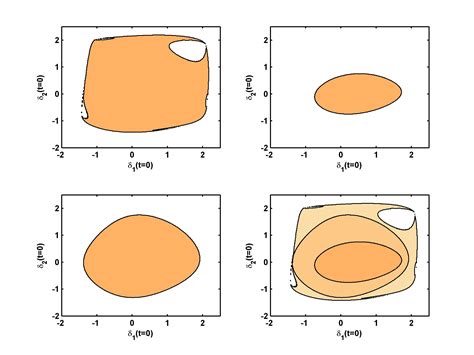 GitHub Gajduk Vehicle Grid Stability Analysis A MATLAB Toolbox For Studying Steady State And