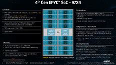 AMD Zen 4c Not An E Core 35 Smaller Than Zen 4 But With Identical IPC TechPowerUp