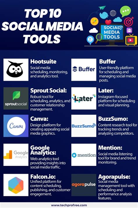 techpro free on linkedin socialmediatools socialmedia techprofree
