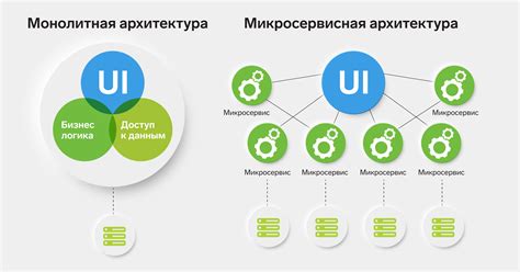 Проектирование микросервисной архитектуры