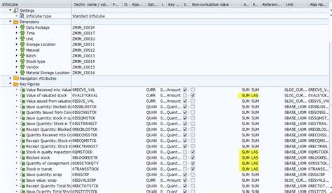 Converting Inventory Infocubes With Uncompressed Sap Community