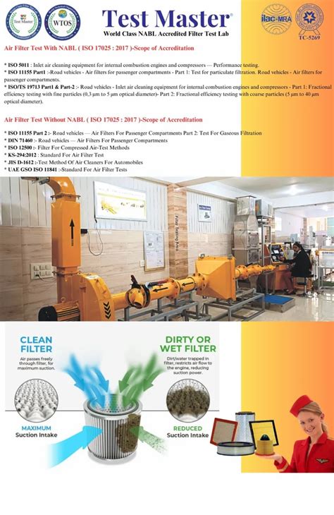 Automotive Filter Test Lab At ₹ 45000sample In New Delhi Id