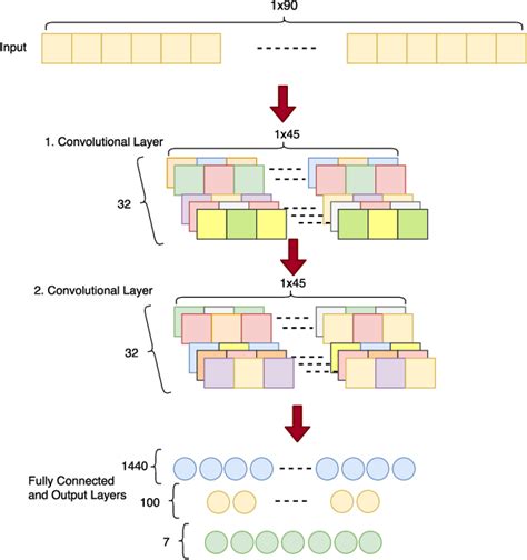 figure 15 from human action recognition using deep learning methods on