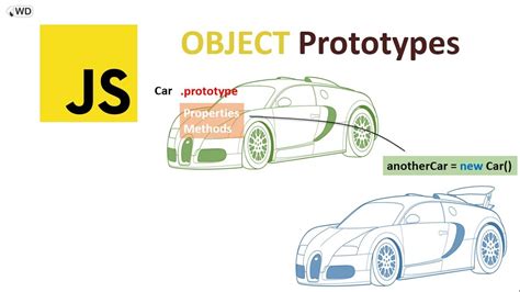 Understand Javascript Prototypes