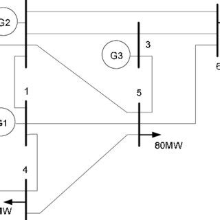 Bus Power System Download Scientific Diagram