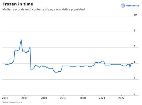 Auto Expand Queue Length Rvictoria3