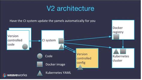 continuous delivery with kubernetes the hard way