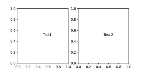Annotations — Matplotlib 3100 Documentation