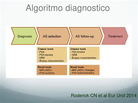 Conseguenze Cliniche Della Sorveglianza Attiva Aldo Massimo Bocciardi Ppt Download