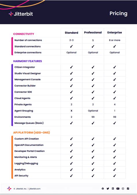 Top 10 Api Integration Platforms In 2025