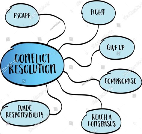 Mastering System Design And Low Level Design A Comprehensive Guide