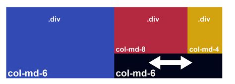Html Cannot Inline Buttons Inside 3 Divs With The Same