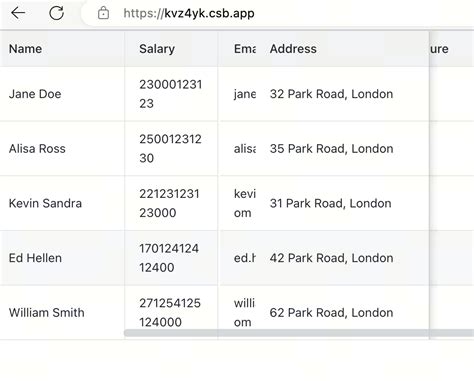 Table表格组件固定列和可调整列宽同时使用时显示问题 · Issue 2551 · Arco Designarco Design Vue · Github