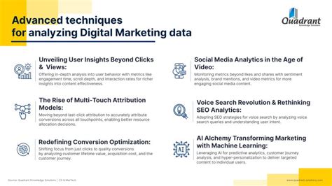 Quadrant Knowledge Solutions On Linkedin Digitalmarketing