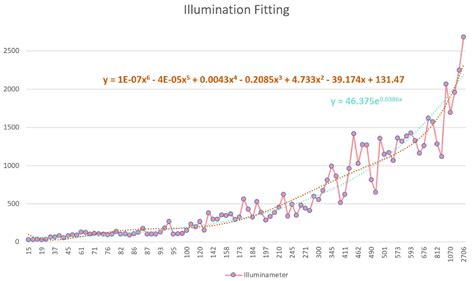 Sensors Free Full Text Portable Arduino Based Multi Sensor Device