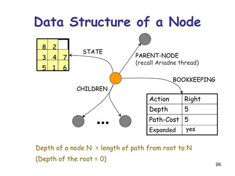 ppt problem solving agents powerpoint presentation free download