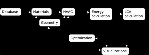 Modular Structure Of The Tool Download Scientific Diagram