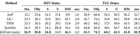 table 2 from a novel approach based on graph attention networks for