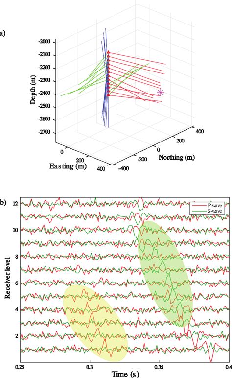 wavefield separation results for a synthetic event for a homogeneous