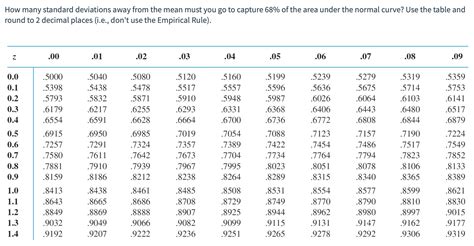 Solved How Many Standard Deviations Away From The Mean Must