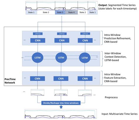 Industrial Transfer Learning For Multivariate Time Series Segmentation