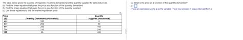 Solved A What Is The Price As A Function Of The Quantity Chegg Com