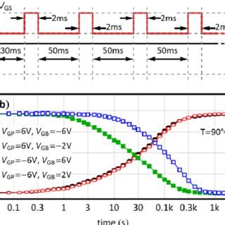 A Voltage Waveform Applied At The Gate Terminal For The Download Scientific Diagram