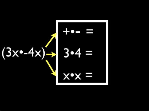 Binomial Multiplication Zip Chemistry Science