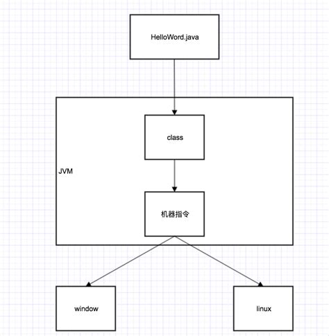 java jvm 完整深入解析 个人文章 segmentfault 思否